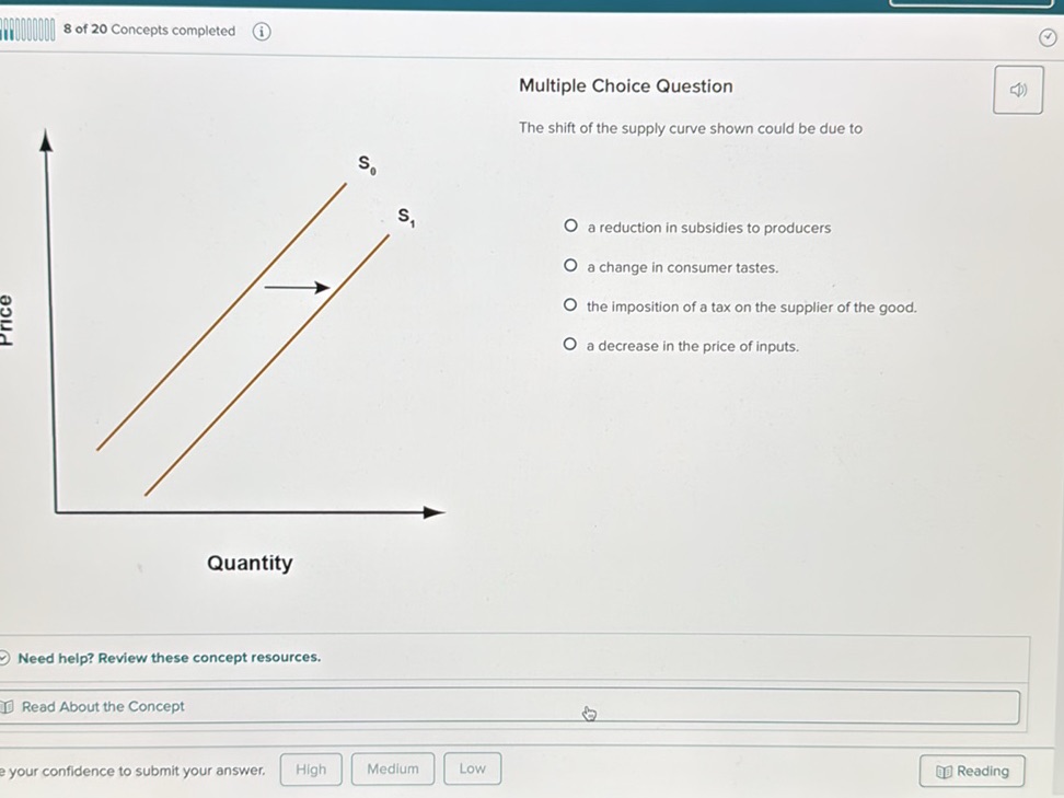 Multiple Choice Question The shift of the | StudyX