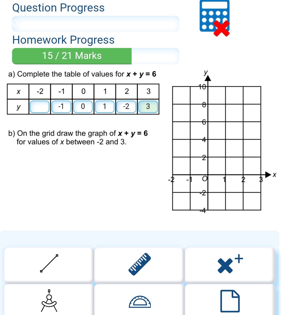a) Complete the table of values for \(x + y | StudyX