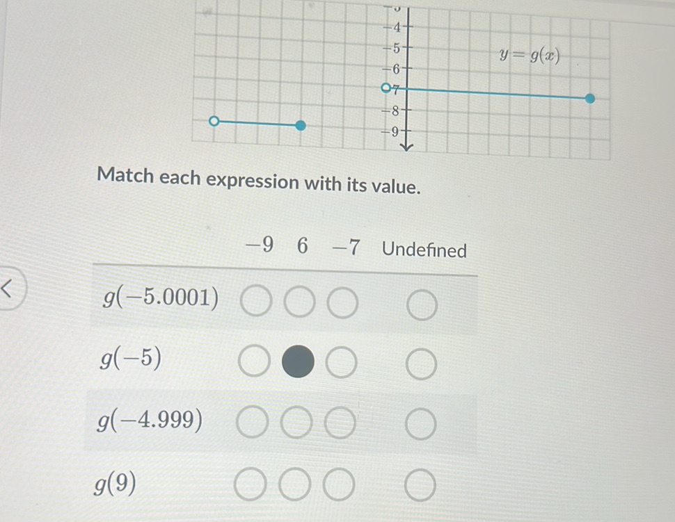Match each expression with its value. -9 6 | StudyX