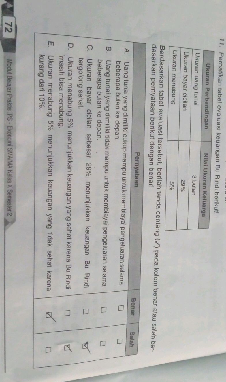 11. Perhatikan tabel evaluasi keuangan Bu | StudyX