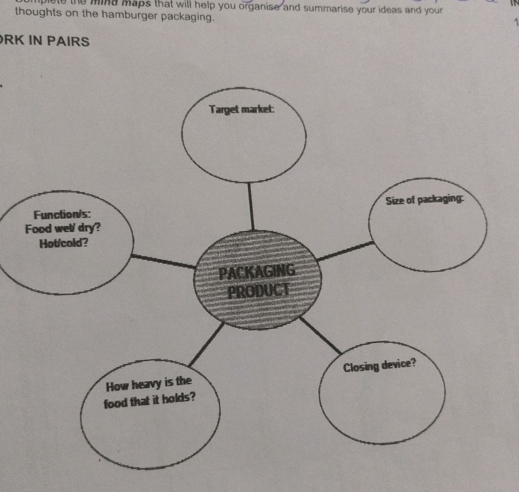 Complete the mind maps that will help you | StudyX