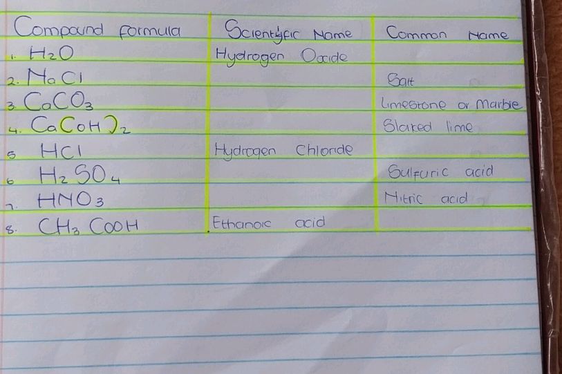 | Compound formula | Scientific Name | | StudyX