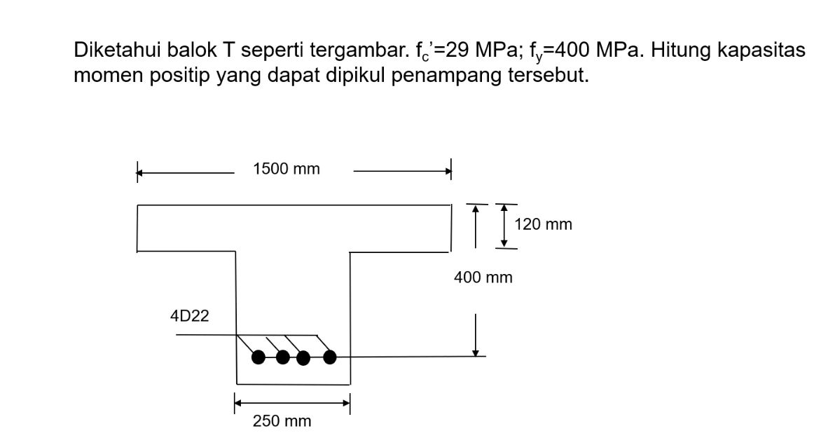 Diketahui balok T seperti tergambar. f' = 29 | StudyX