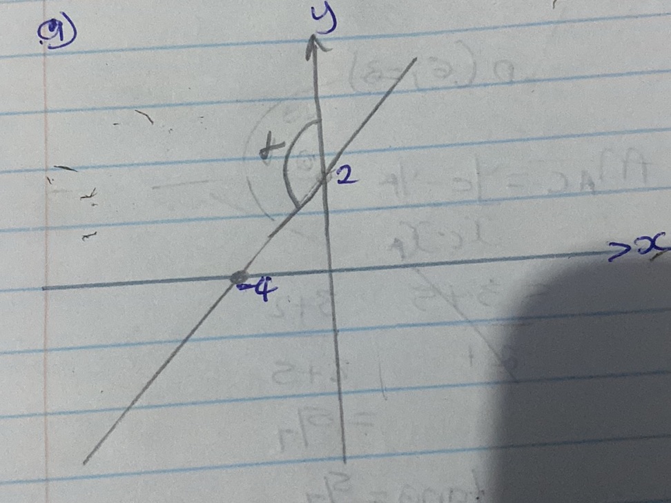 The image shows a graph of a line | StudyX