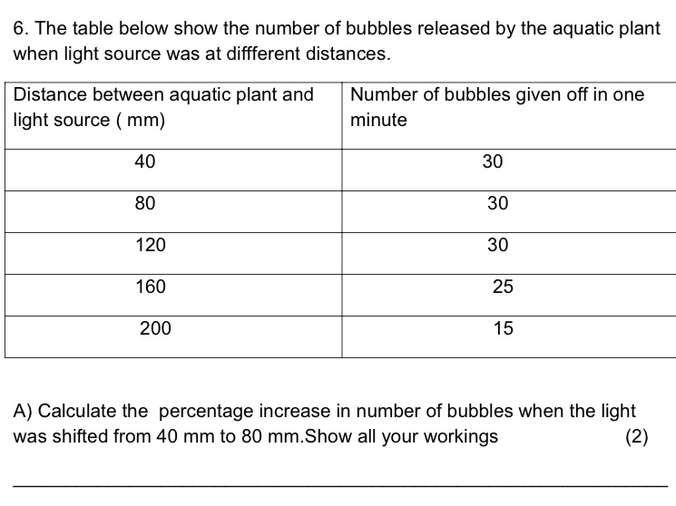 6. The table below show the number of | StudyX