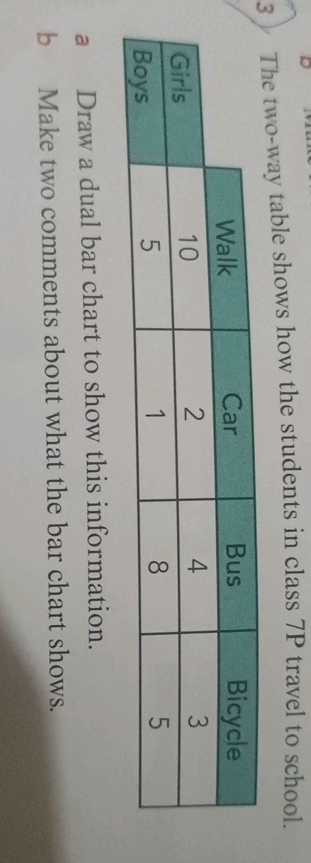 The two-way table shows how the students in | StudyX
