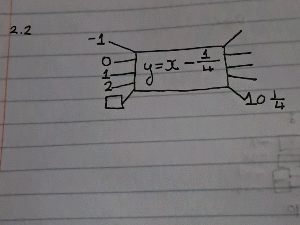 The image shows a function machine with the | StudyX