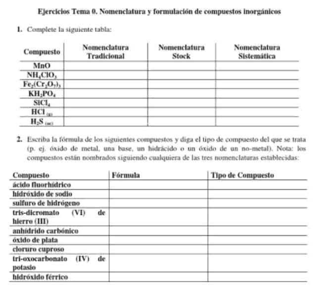 1. Complete la siguiente tabla: | Compuesto | StudyX