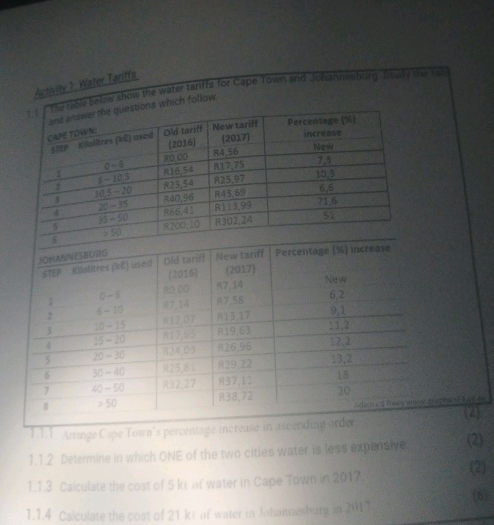 Activity 1: Water Tariffs 1. The table | StudyX