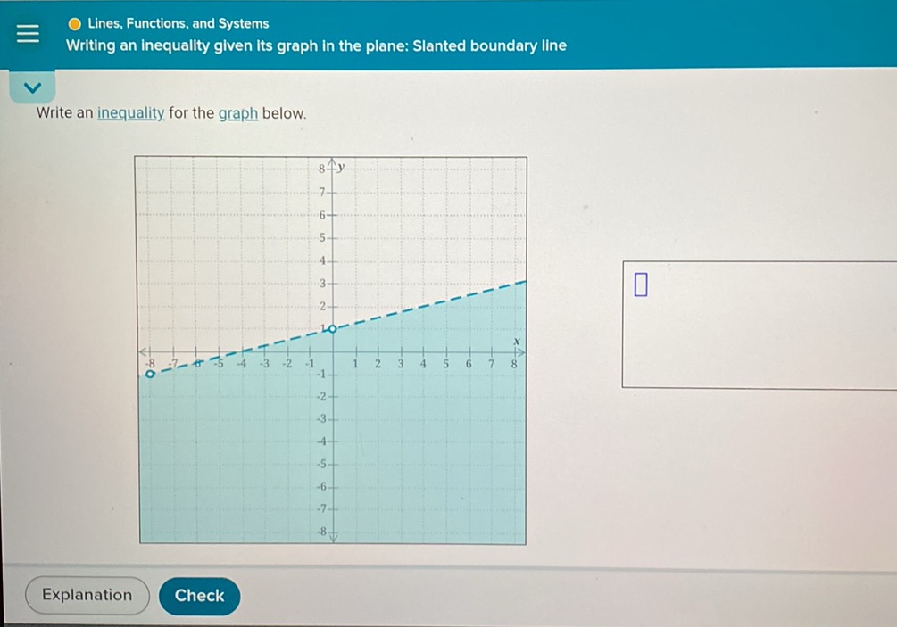 Write an inequality for the graph below. | StudyX