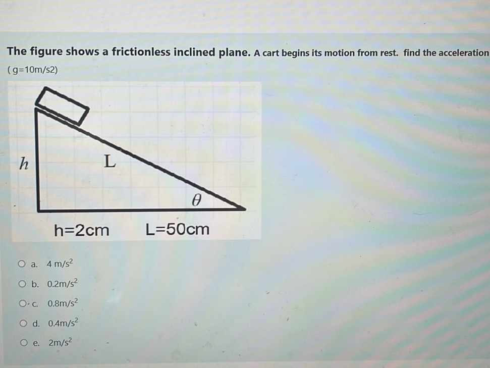 The figure shows a frictionless inclined | StudyX