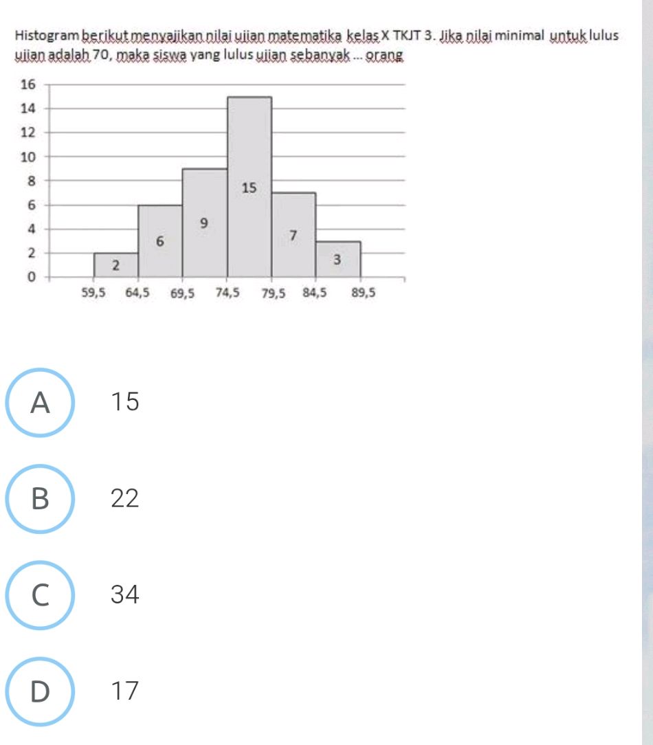 Histogram berikut menyajikan nilai ujian | StudyX