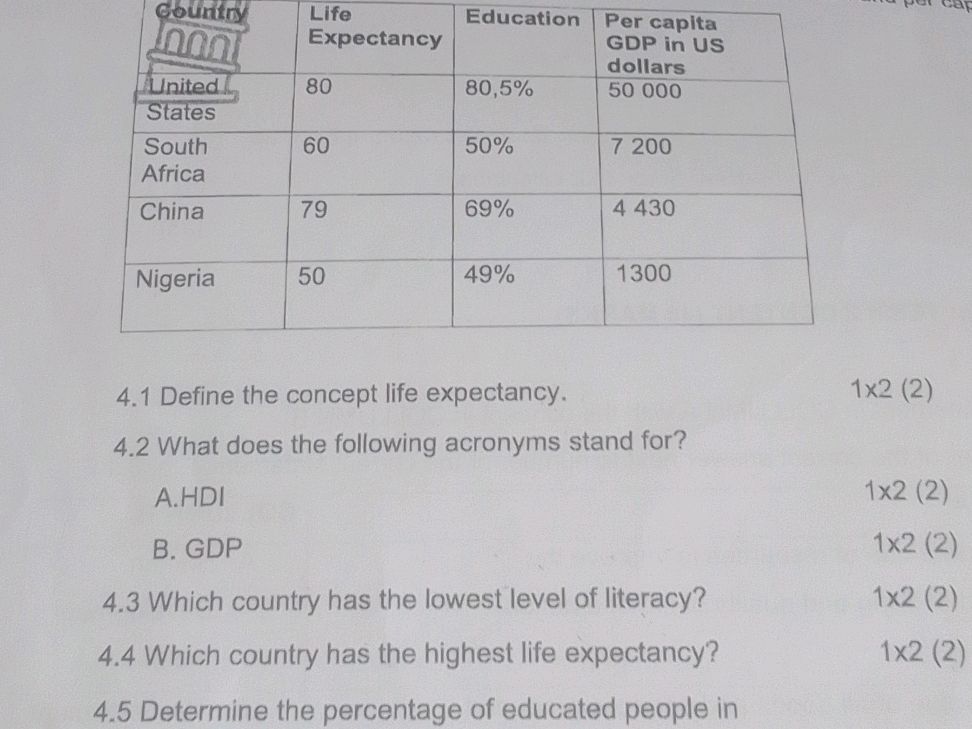 Country | Life Expectancy | Education | Per | StudyX
