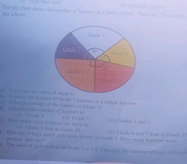 The pie chart shows the number of learners | StudyX