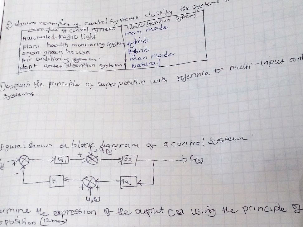 5) shows examples of control systems, | StudyX