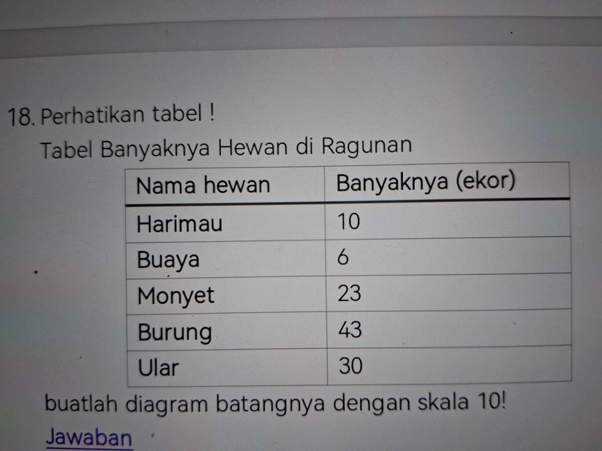 18. Perhatikan tabel ! Tabel Banyaknya | StudyX