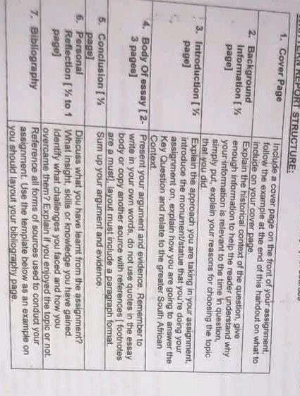 PATTERN REPORT STRUCTURE: 1. Cover Page | StudyX