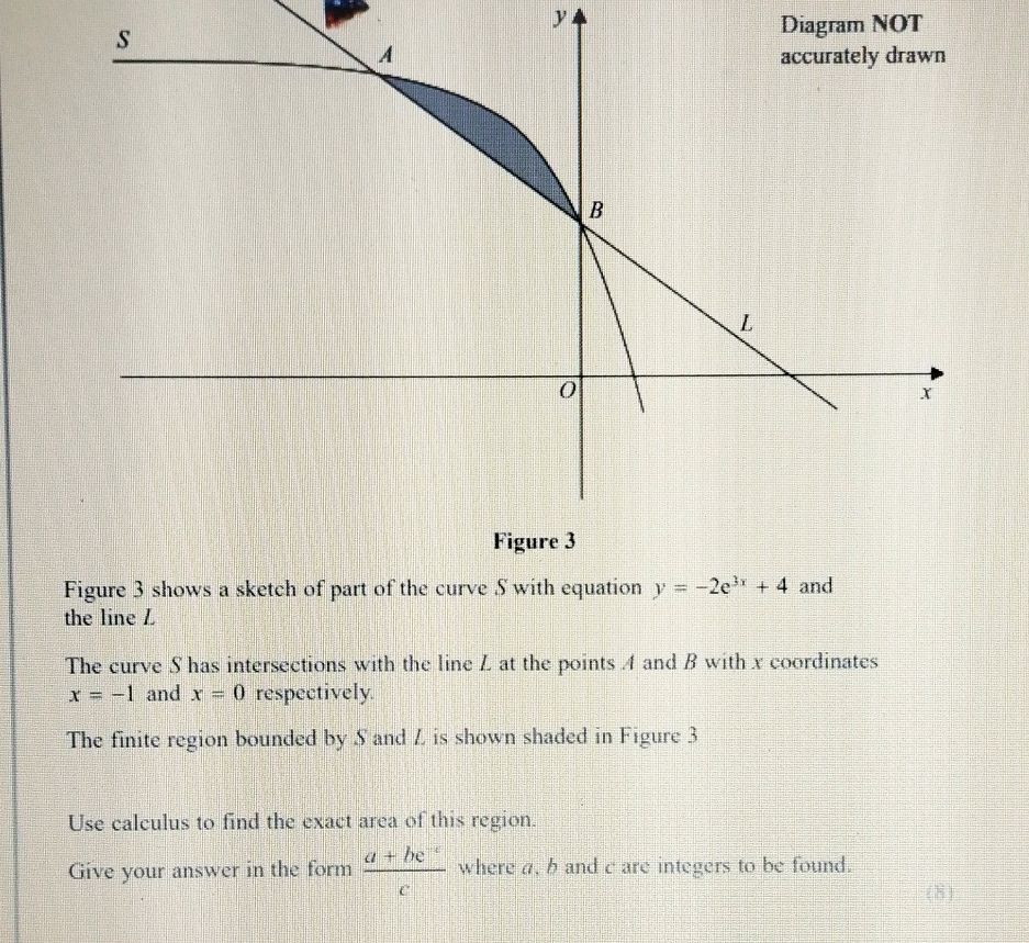 Figure 3 shows a sketch of part of the curve | StudyX