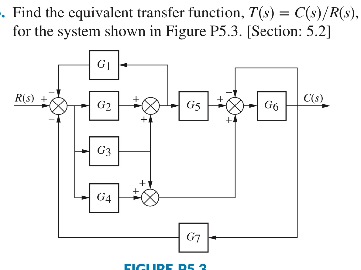 Find the equivalent transfer function, $T(s) | StudyX