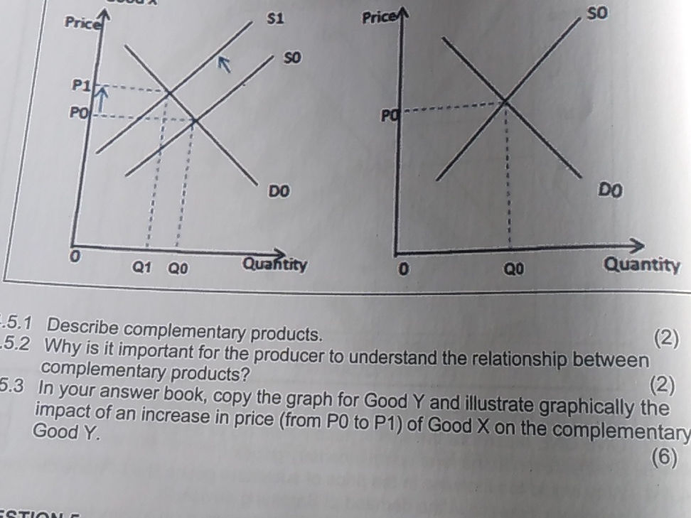 2. 5.1 Describe complementary products. 2. | StudyX