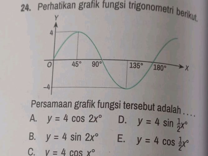 24. Perhatikan grafik fungsi trigonometri | StudyX