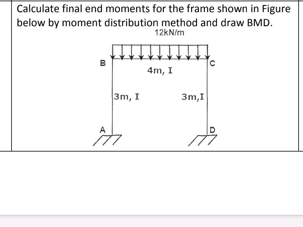 Calculate final end moments for the frame | StudyX