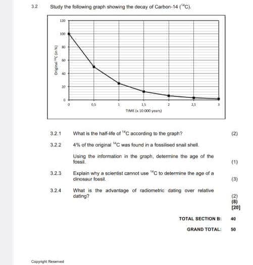 3.2 Study the following graph showing the | StudyX