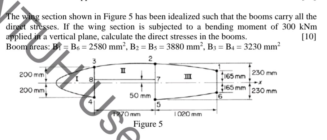 The wing section shown in Figure 5 has been | StudyX