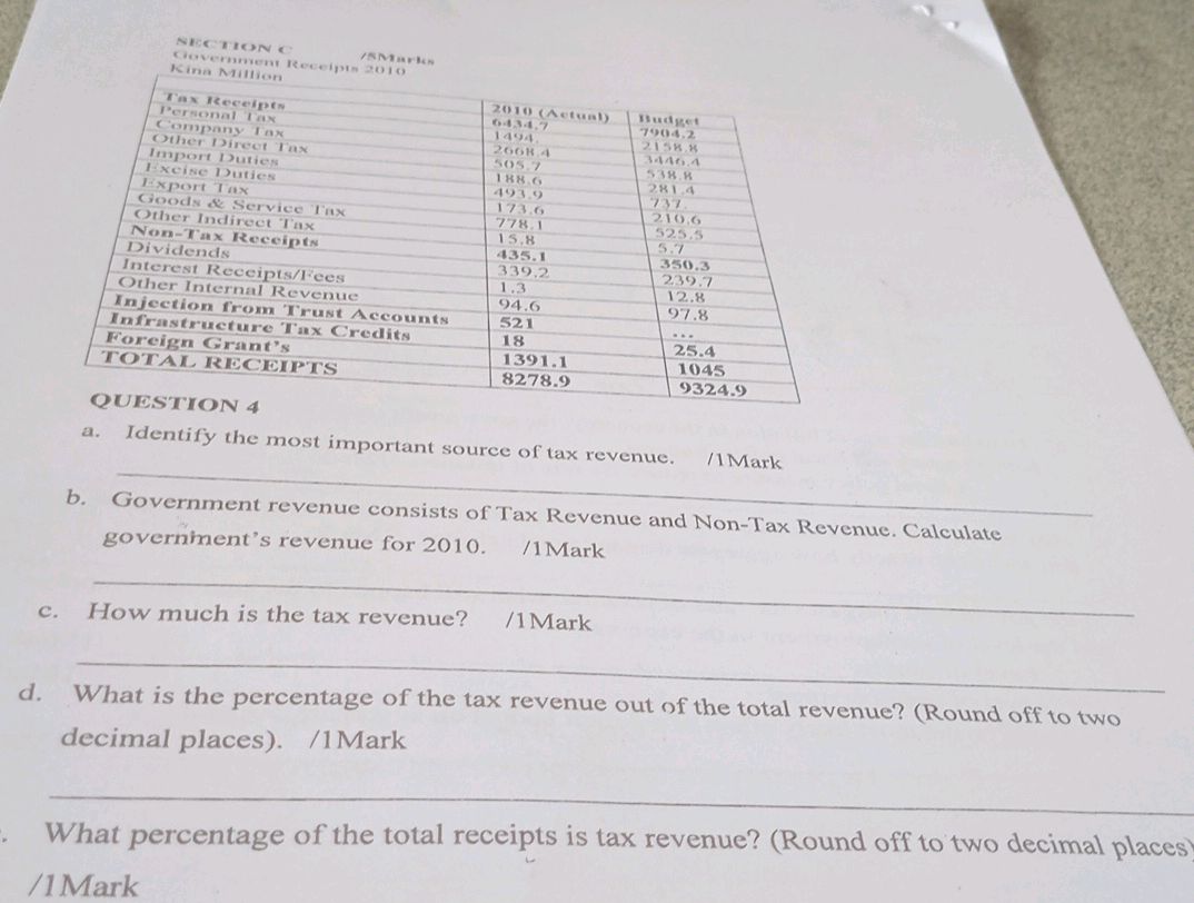 SECTION C /5Marks Government Receipts 2010 | StudyX