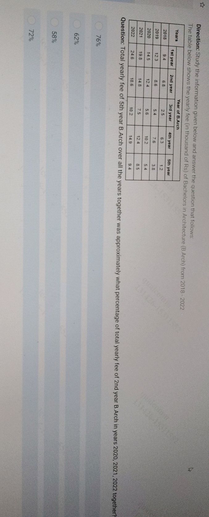 The table below shows the yearly fee (in | StudyX