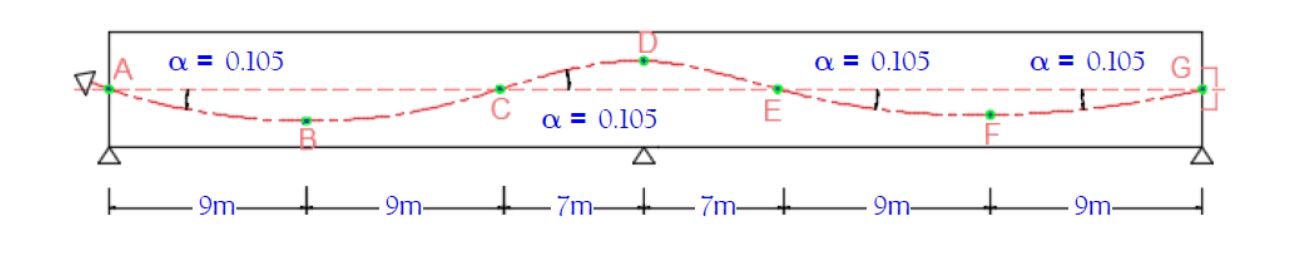 The image shows a diagram of a beam with | StudyX