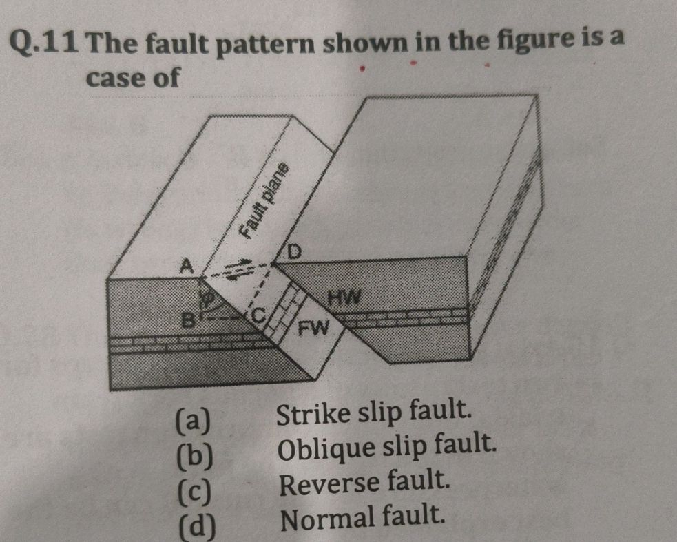 Q.11 The fault pattern shown in the figure | StudyX