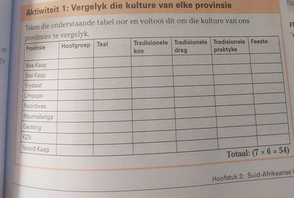 Aktiwiteit 1: Vergelyk die kulture van elke | StudyX