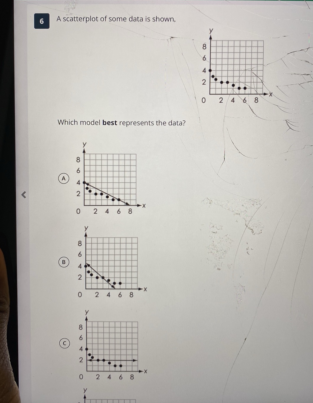 A scatterplot of some data is shown. Which | StudyX