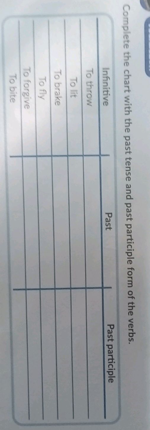 Complete the chart with the past tense and | StudyX