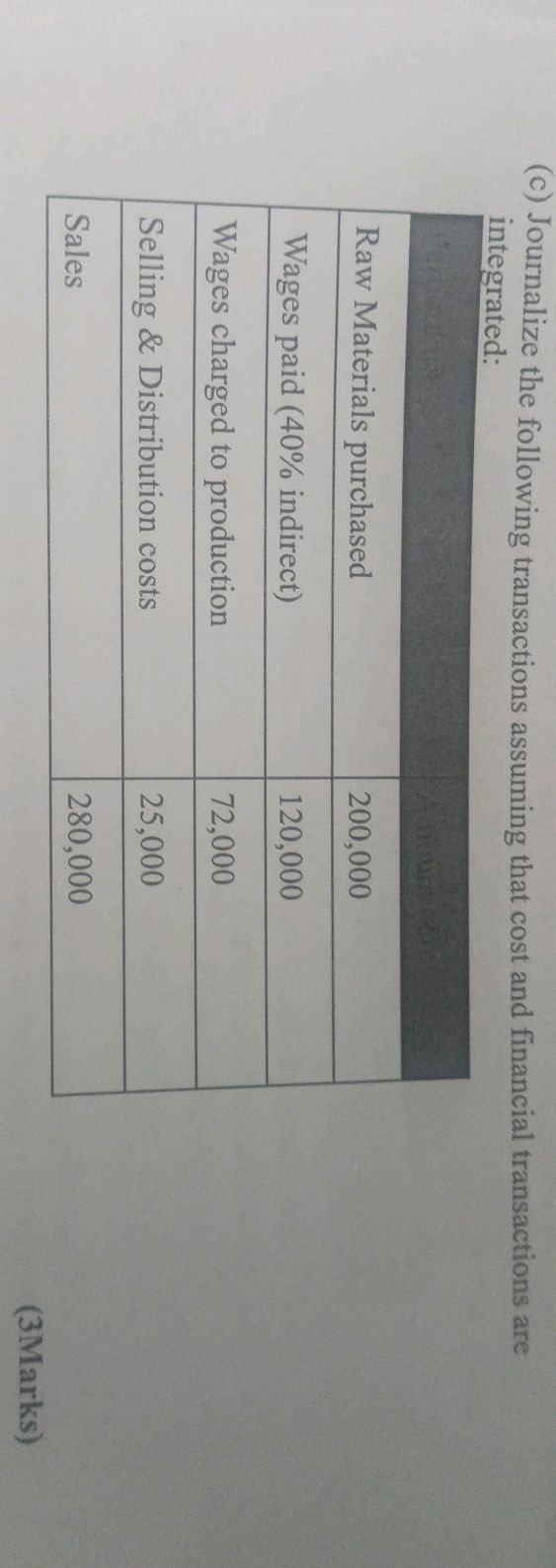 (c) Journalize the following transactions | StudyX