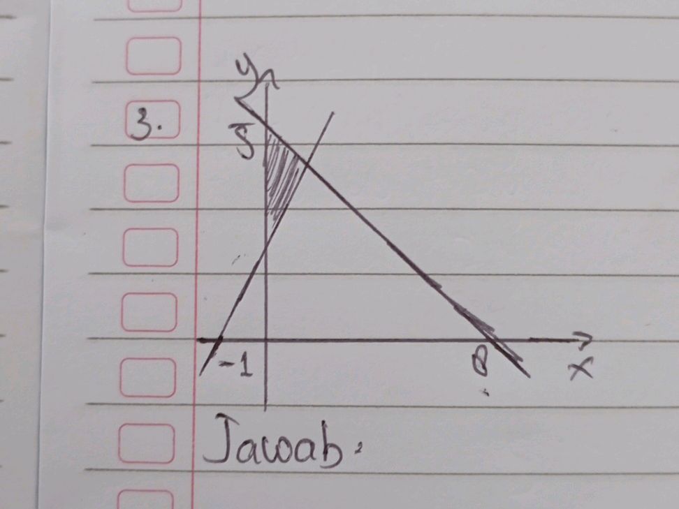 3. Diagram of a graph with shaded area. The | StudyX