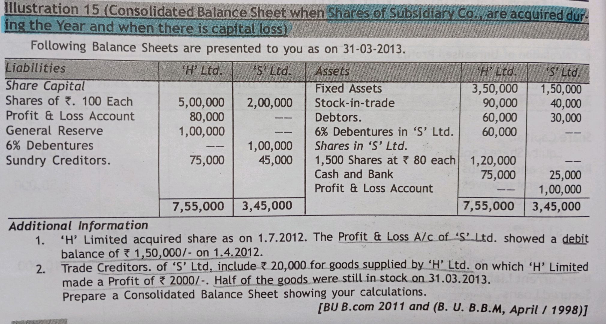Illustration 15 (Consolidated Balance Sheet | StudyX