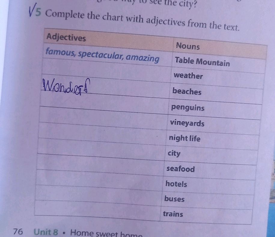 Complete the chart with adjectives from the | StudyX