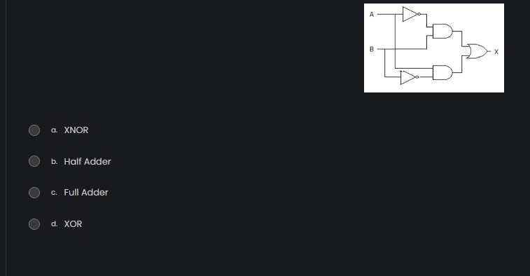 Which logic gate is represented by the | StudyX