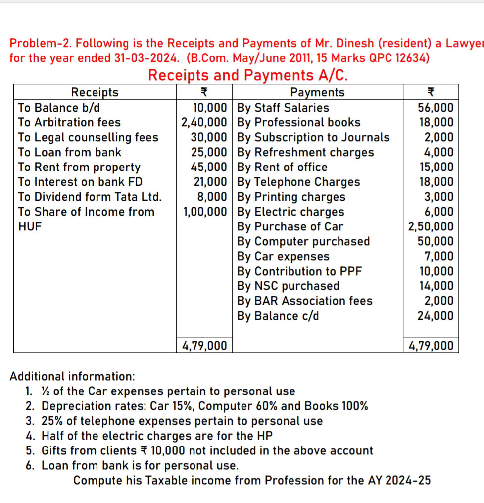 Problem-2. Following is the Receipts and | StudyX