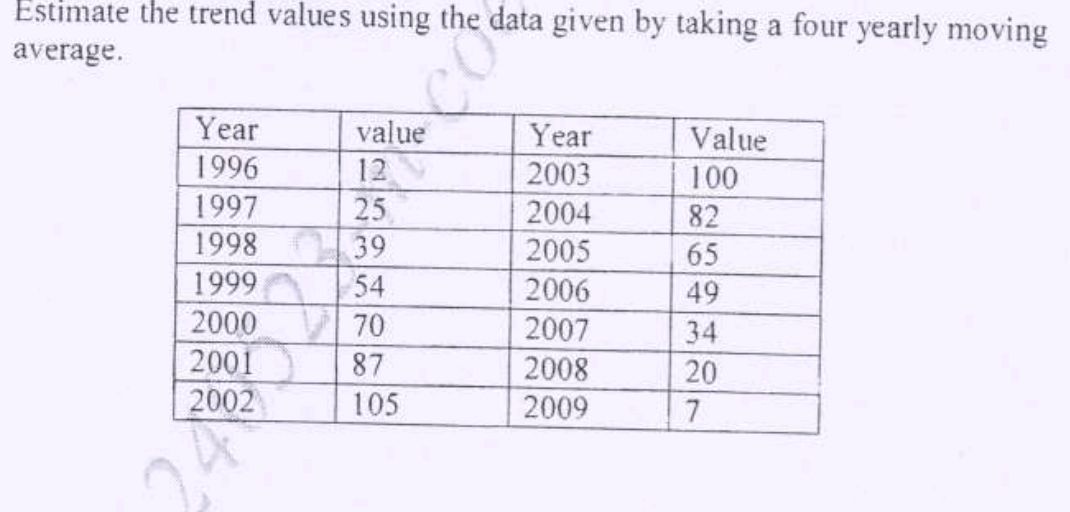 Estimate the trend values using the data | StudyX