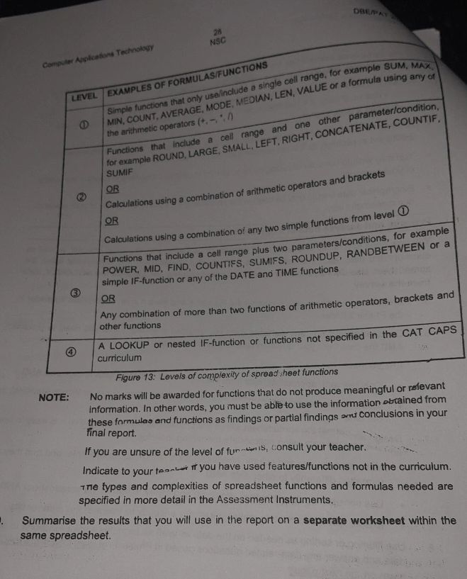 ```markdown | LEVEL | EXAMPLES OF | StudyX