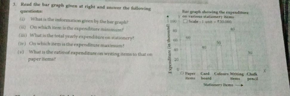 3. Read the bar graph given at right and | StudyX