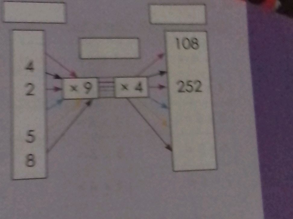 The image presents a diagram illustrating a | StudyX