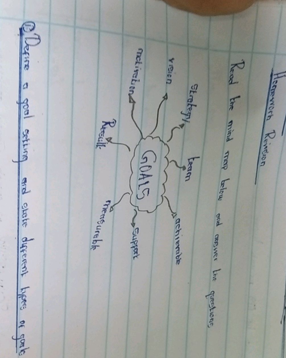 Homework Revision Read the mind map below | StudyX