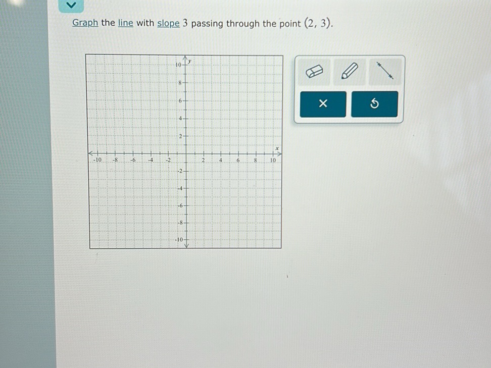 Graph the line with slope 3 passing through | StudyX