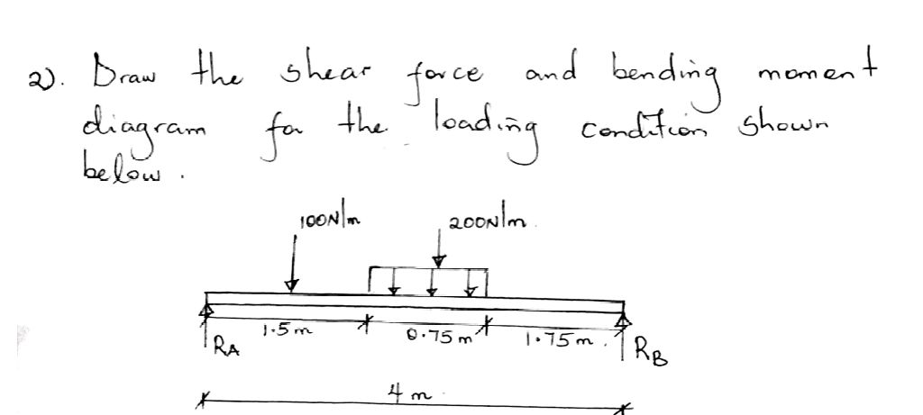 2). Draw the shear force and bending moment | StudyX