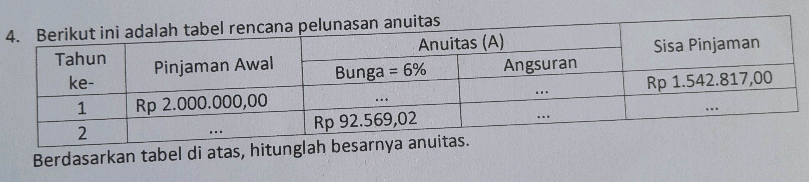 Berikut ini adalah tabel rencana pelunasan | StudyX