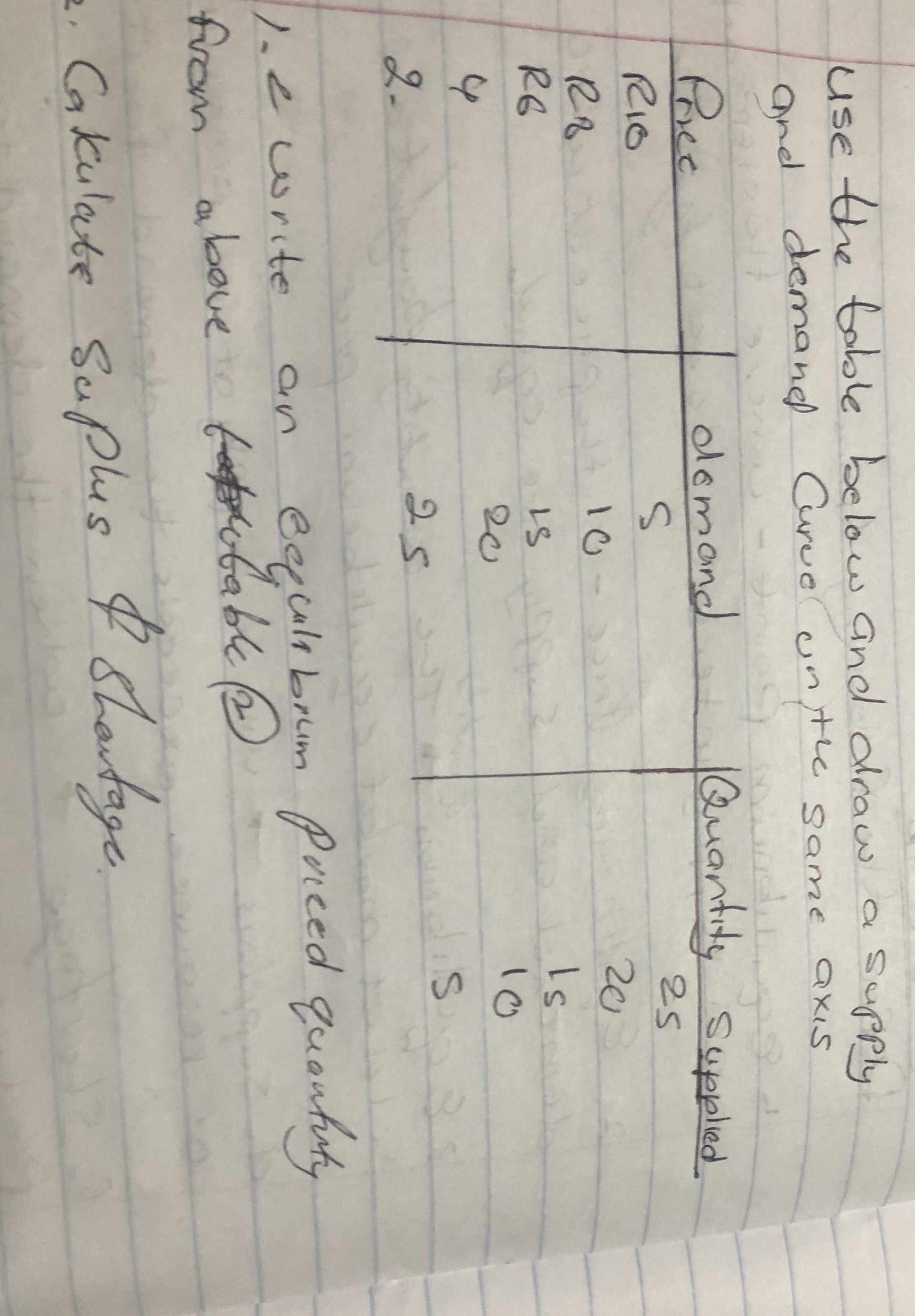 Use the table below and draw a supply and | StudyX